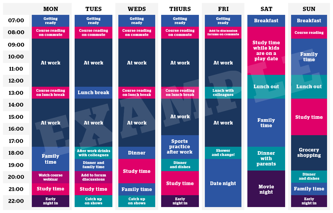 How you learn | University of Hull Online